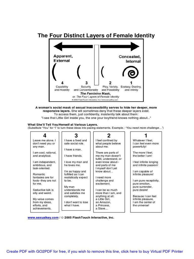 Layers of Female Identity Unveiled | PDF | Human Nature