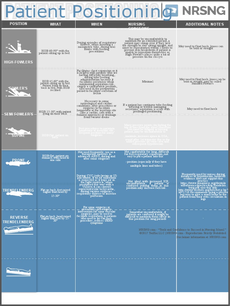 Nursing Consideration During Patient Positions | PDF | Clinical ...