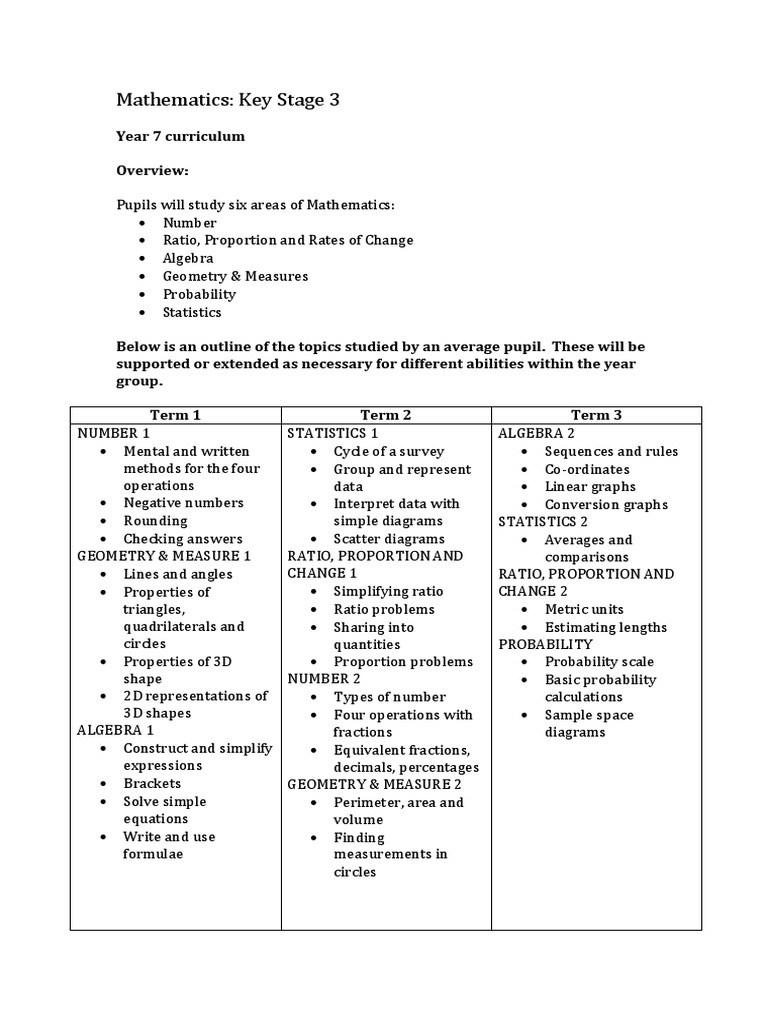 Mathematics: Key Stage 3: Year 7 Curriculum Overview | PDF | Area | Ratio