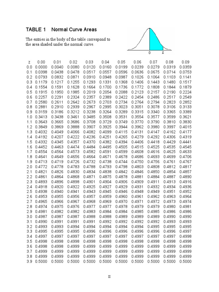 Table 1 Normal Curve Areas: The Entries in The Body of The Table ...
