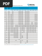Support Spacing (Span) Chart For Carbon Steel Piping Systems PDF | PDF