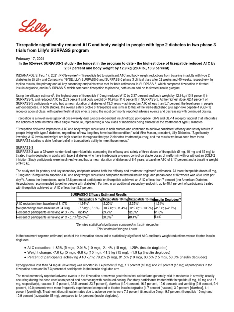 Tirzepatide Significantly Reduced A1C and Body Weight in People With ...