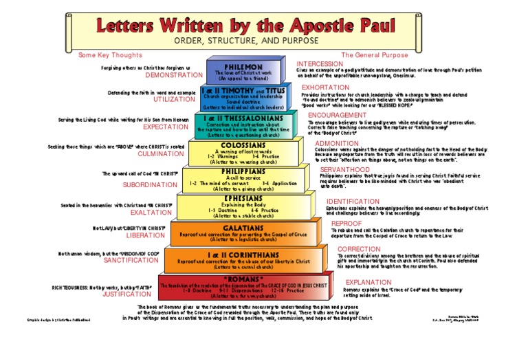 Letters Written by The Apostle Paul: Order, Structure, and Purpose ...