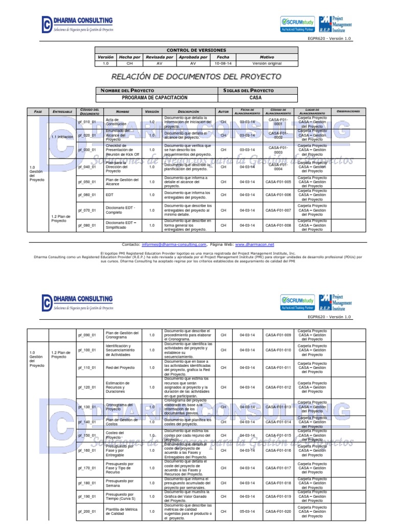 EGPR - 620 - 06 - Relación de Documentos Del Proyecto | Descargar gratis PDF | Gestión de ...