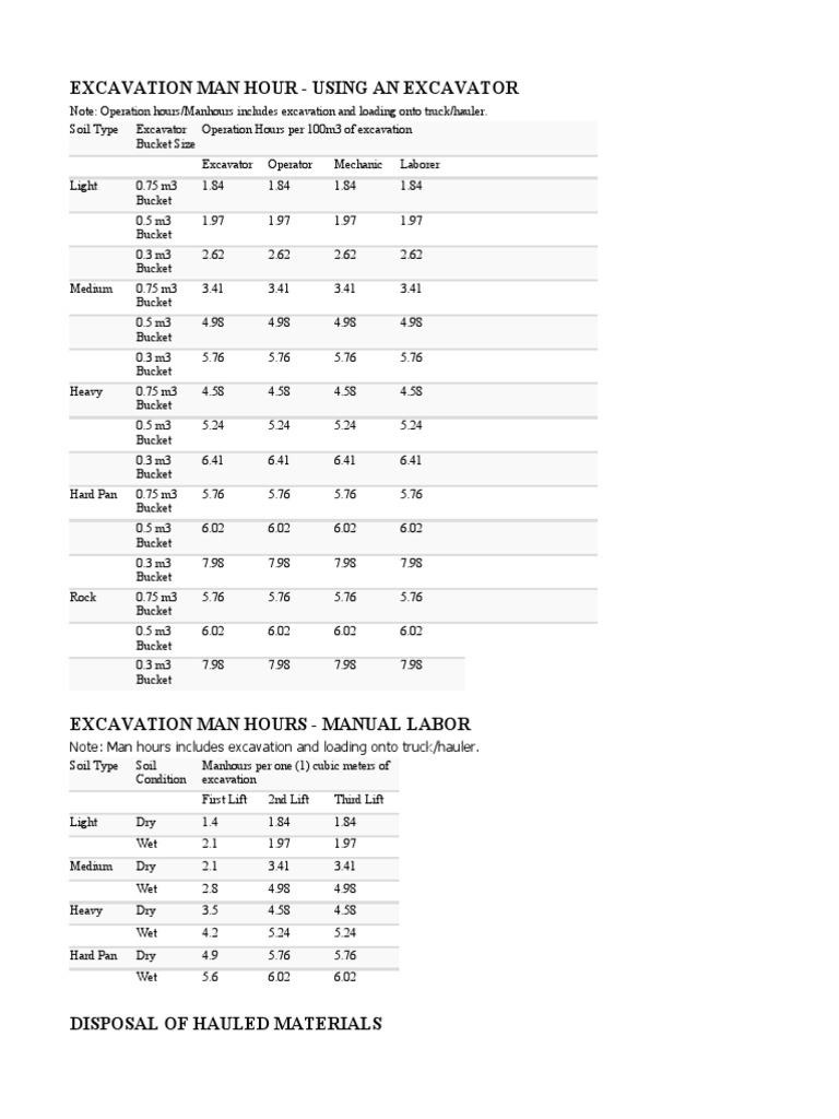 Excavation Man Hour - Using An Excavator | PDF | Construction Equipment ...