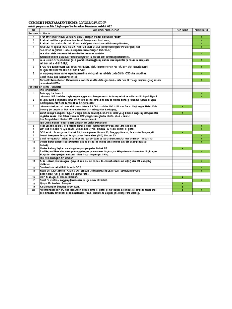 6 Cek List Dokumen Untuk Persetujuan Izin Lingkungan | PDF