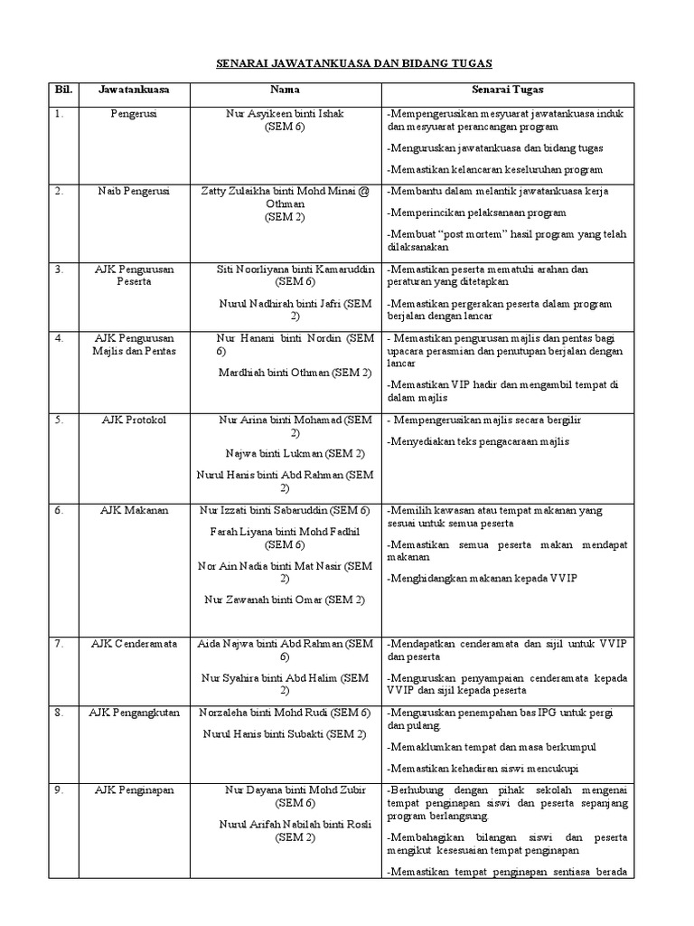Ajk Dan Bidang Tugas | PDF