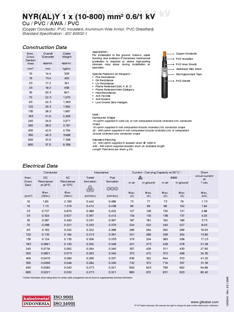 NYRY 1core PVC AWA PVC | PDF | Electrical Conductor | Polyvinyl Chloride