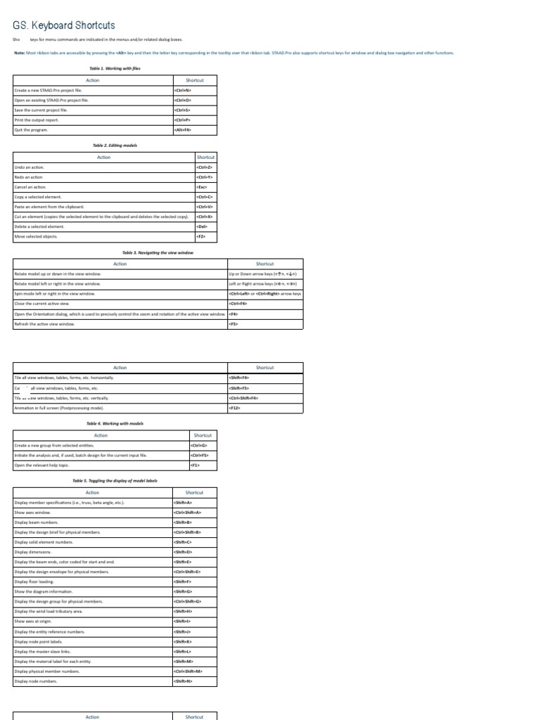 GS. Keyboard Shortcuts | PDF | Computer Science | Human–Computer ...