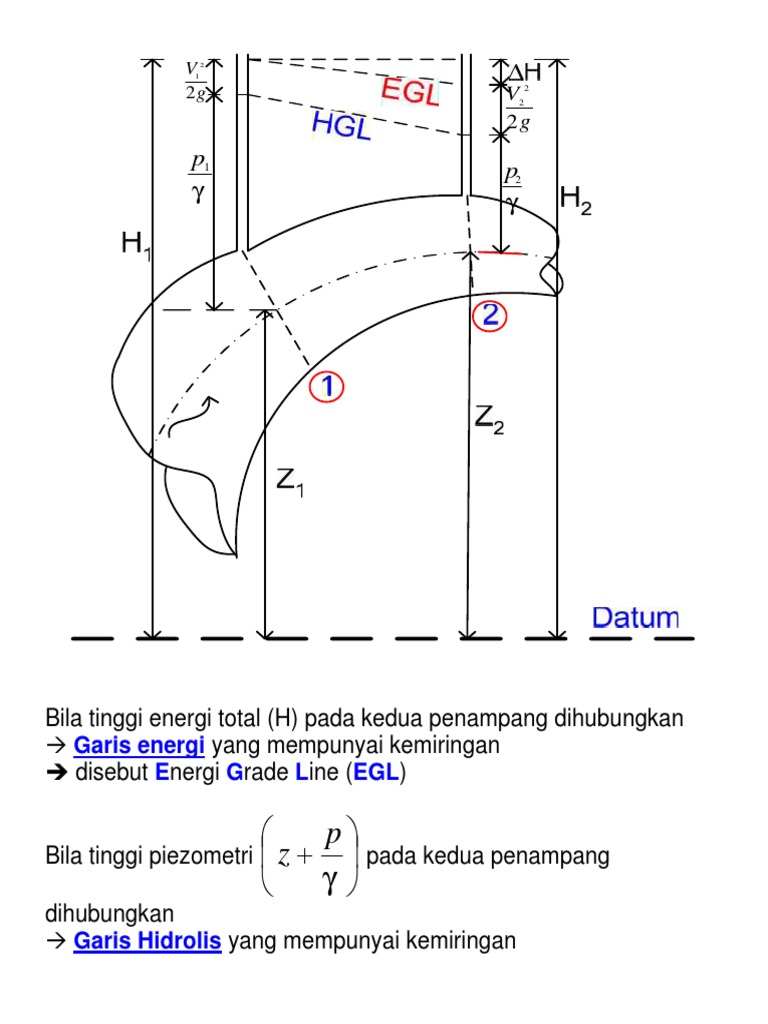 Gambar dan Persamaan Dasar Aliran Fluida dalam Pipa | PDF