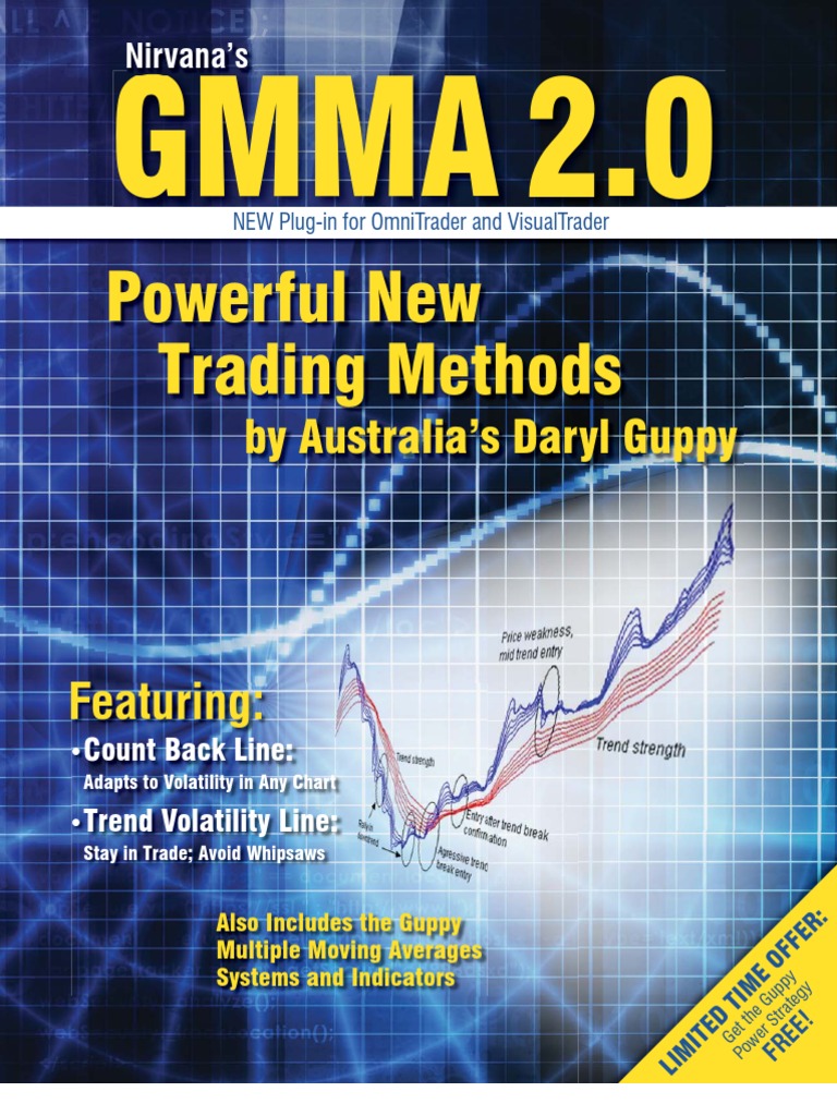 Nirvana Trader | PDF | Market Trend | Financial Markets
