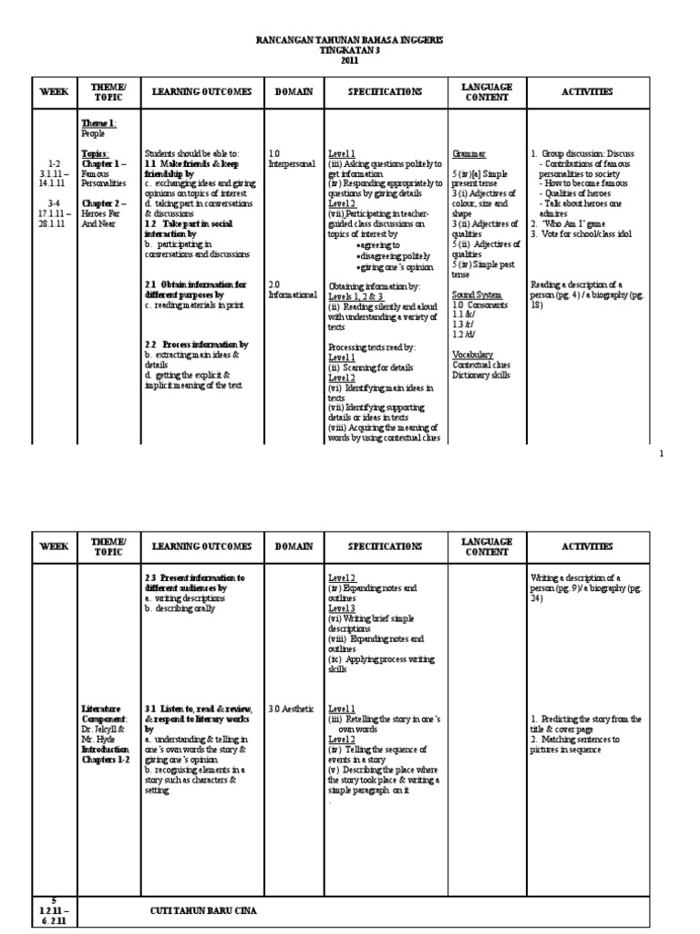Scheme of Work Form 3 | PDF
