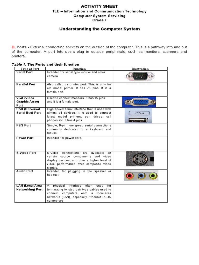 Of The Computer. A Port Lets Users Plug in Outside Peripherals, Such As ...