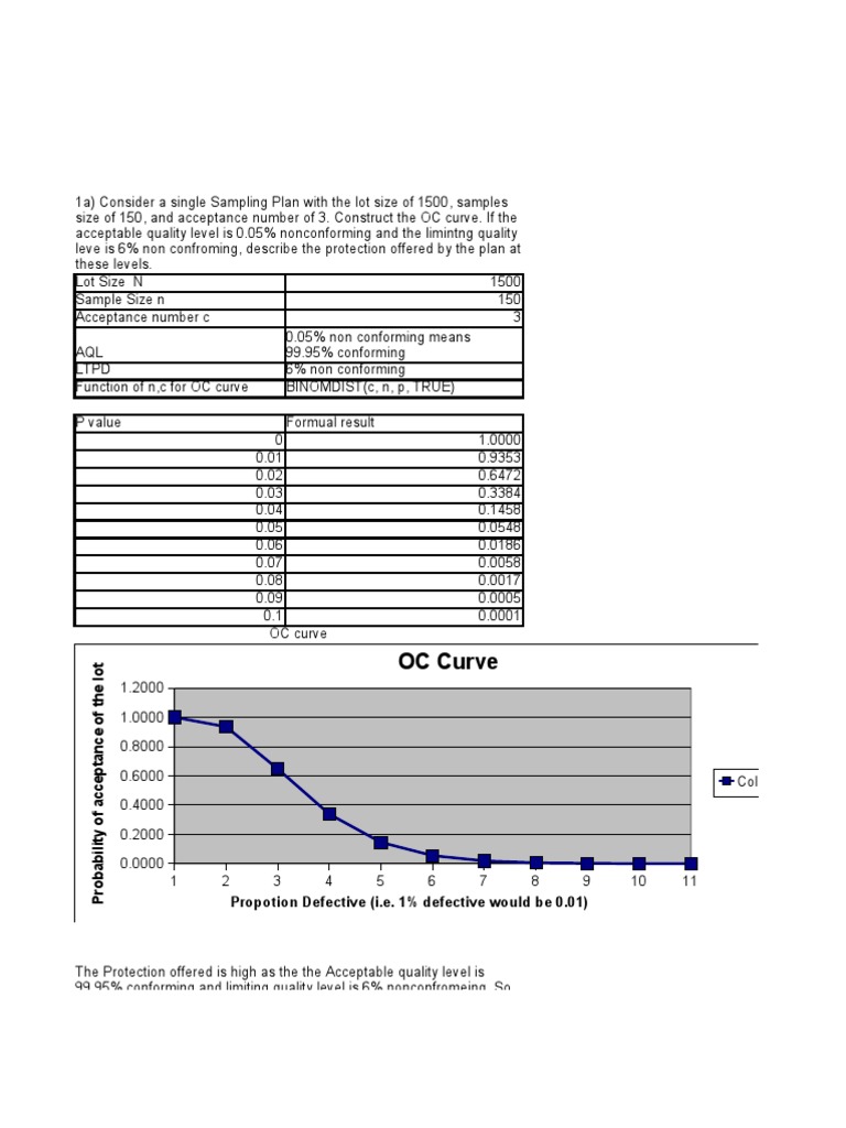 OC Curve Analysis for Sampling Plan | PDF | Mean | Probability