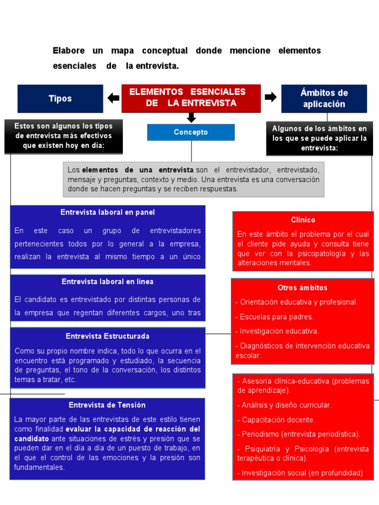 Elementos y Tipos de Entrevista | PDF | Estrés (biología) | Psicología ...