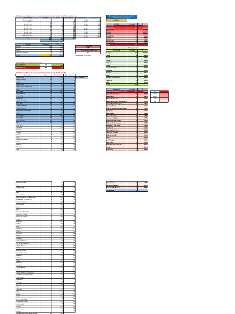 Casos Confirmados Zbs | PDF
