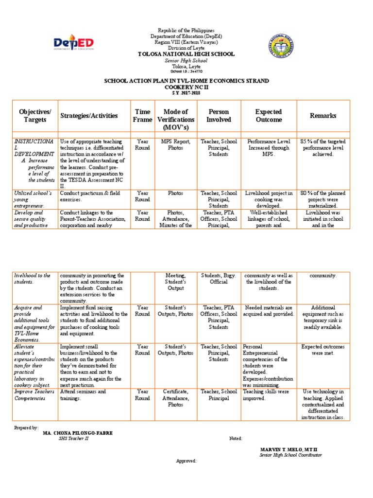 Objectives/ Targets Strategies/Activities Time Frame Mode of ...