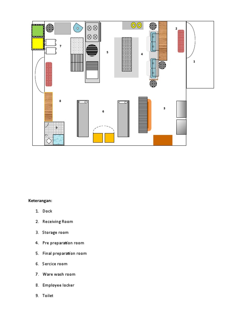 LAYOUT Dapur Rumah Sakit Makalah | PDF