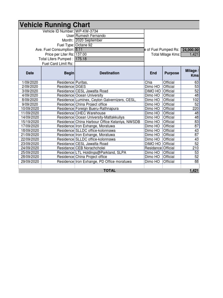 Running Chart September Rumes | PDF | Fuels | Resource Economics