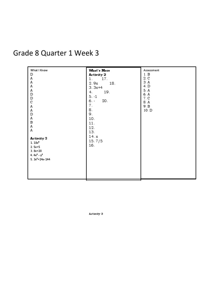 Grade 8 Quarter 1 Week 3: What's More Activity 2 | PDF | Geometry ...