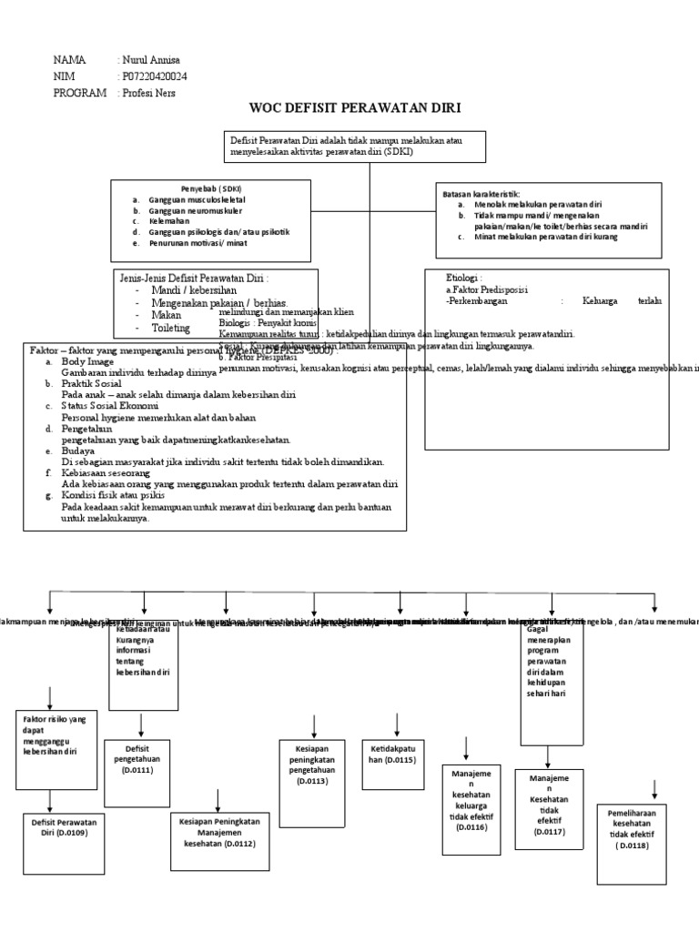 Woc Defisit Perawatan Diri: Nama: Nurul Annisa NIM: P07220420024 PROGRAM: Profesi Ners | PDF