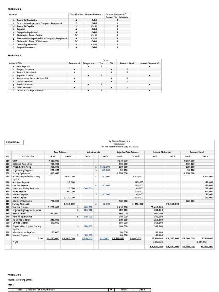 Account Classification Normal Balance Income Statement / Balance Sheet ...