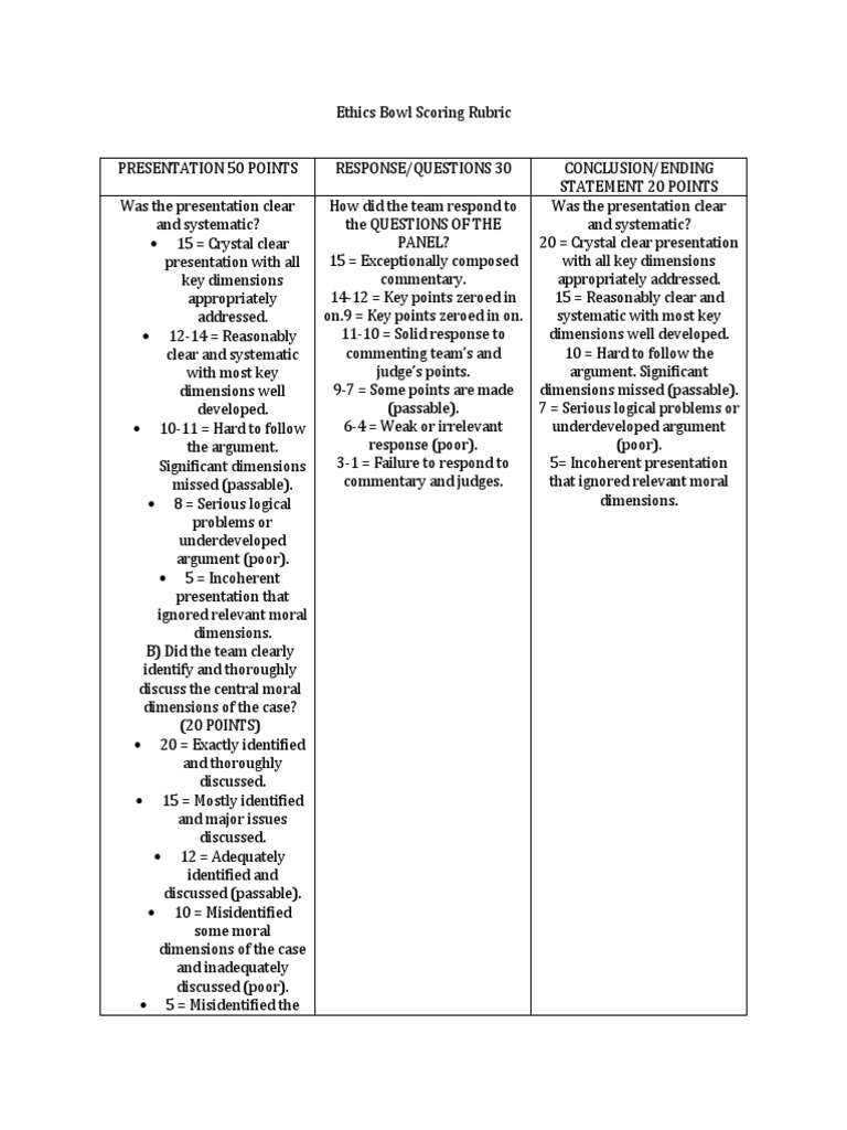 Ethics Bowl Scoring Rubric | PDF | Argument | Philosophical Theories
