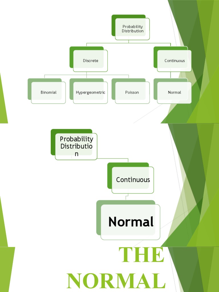 Normal Curve | PDF | Mean | Normal Distribution
