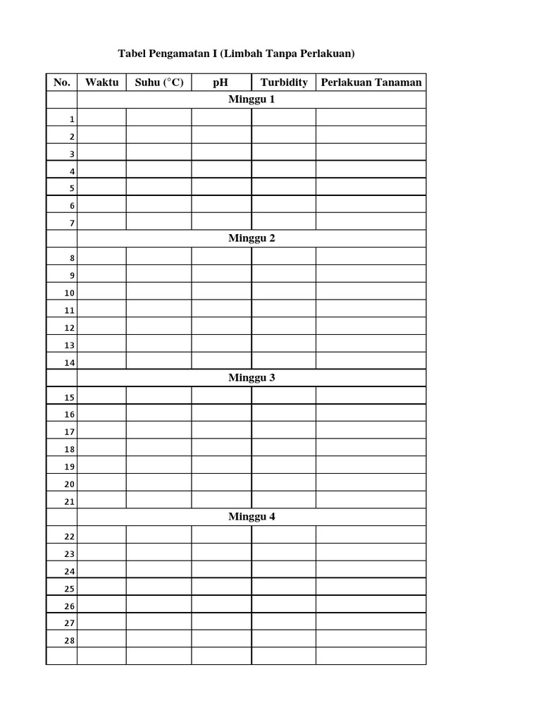 Tabel Pengamatan | PDF