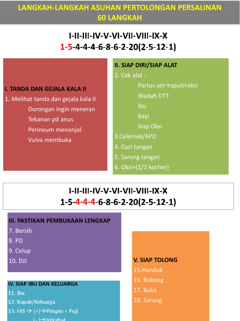 Langkah-Langkah APN 60 Langkah | PDF