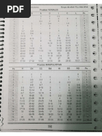 WAIS IV Dígitos Directos, Inversos y Secuencia | PDF