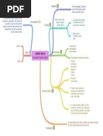 Project Based Learning Detailed Lesson Plan | PDF | Recycling | Lesson Plan