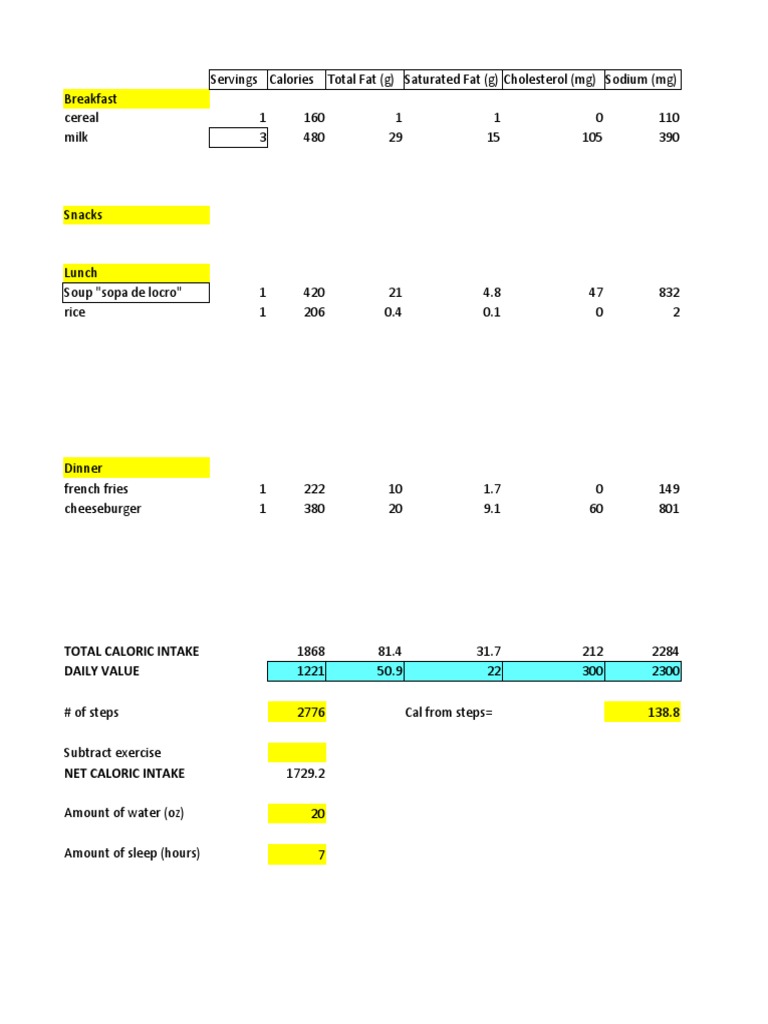 Total Caloric Intake Daily Value | PDF