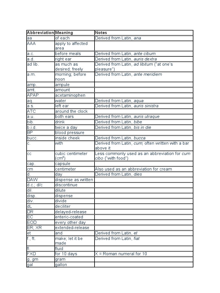 Abbreviation Meaning Notes: Cibo ("With Food") | PDF | Pharmacology | Drugs