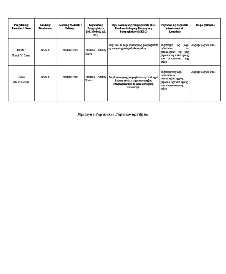 Filipino-Survey Grade6 New | PDF