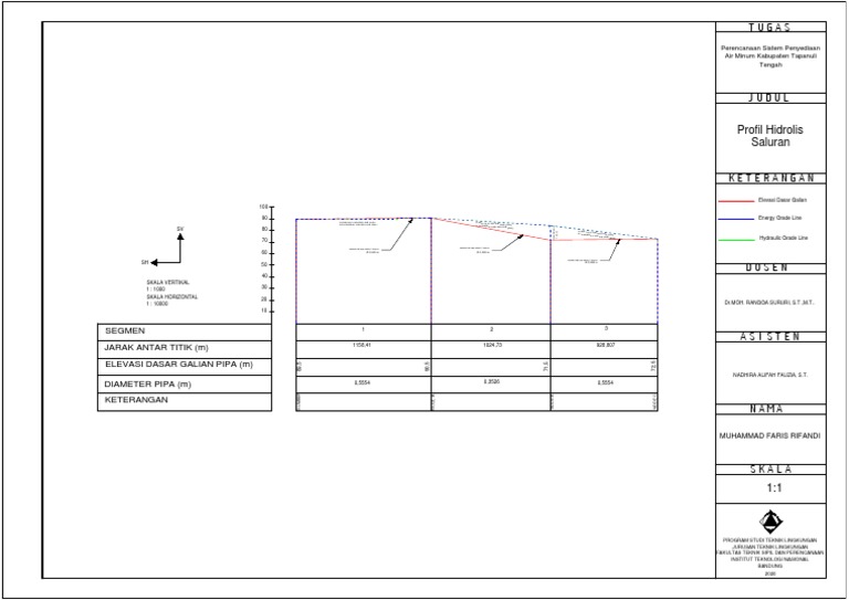 Profil Hidrolis TPAM | PDF
