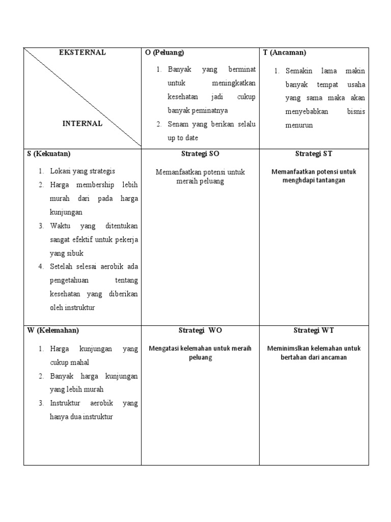 Tabel Analisa Swot | PDF