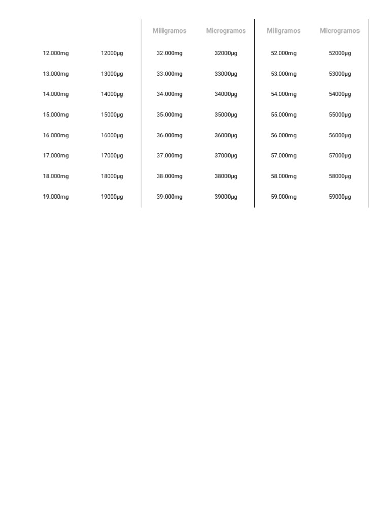 Conversión de Miligramos A Microgramos | PDF