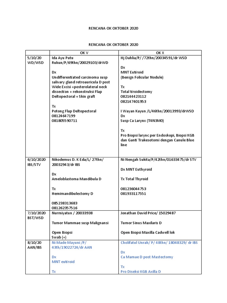 Antrian Operasi 19-28 OK | PDF