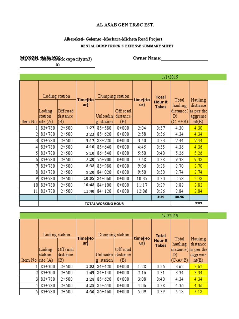 Al Asab Gen TR&C Est.: Albereketi-Gelemso - Mechara-Micheta Road ...