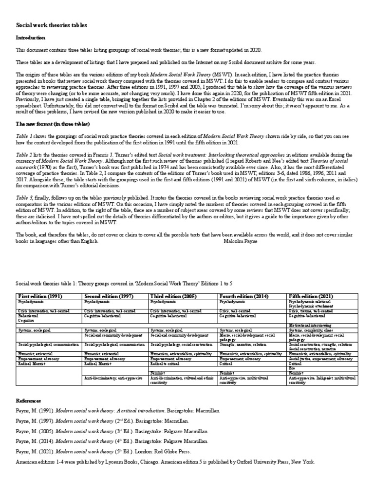 Social Work Theories Tables | PDF | Psychoanalysis | Humanistic Psychology