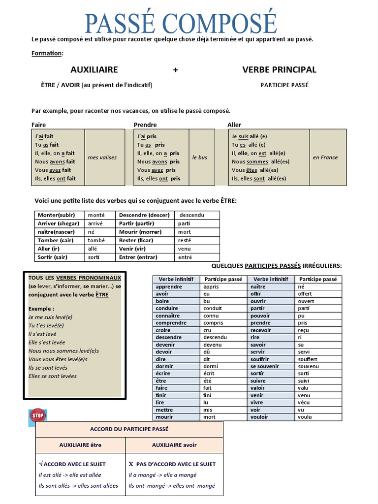 Fiche pratique sur le passé composé | PDF | Verbe