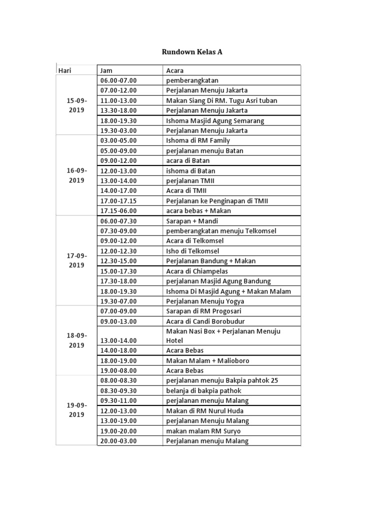 Rundown Travel | PDF