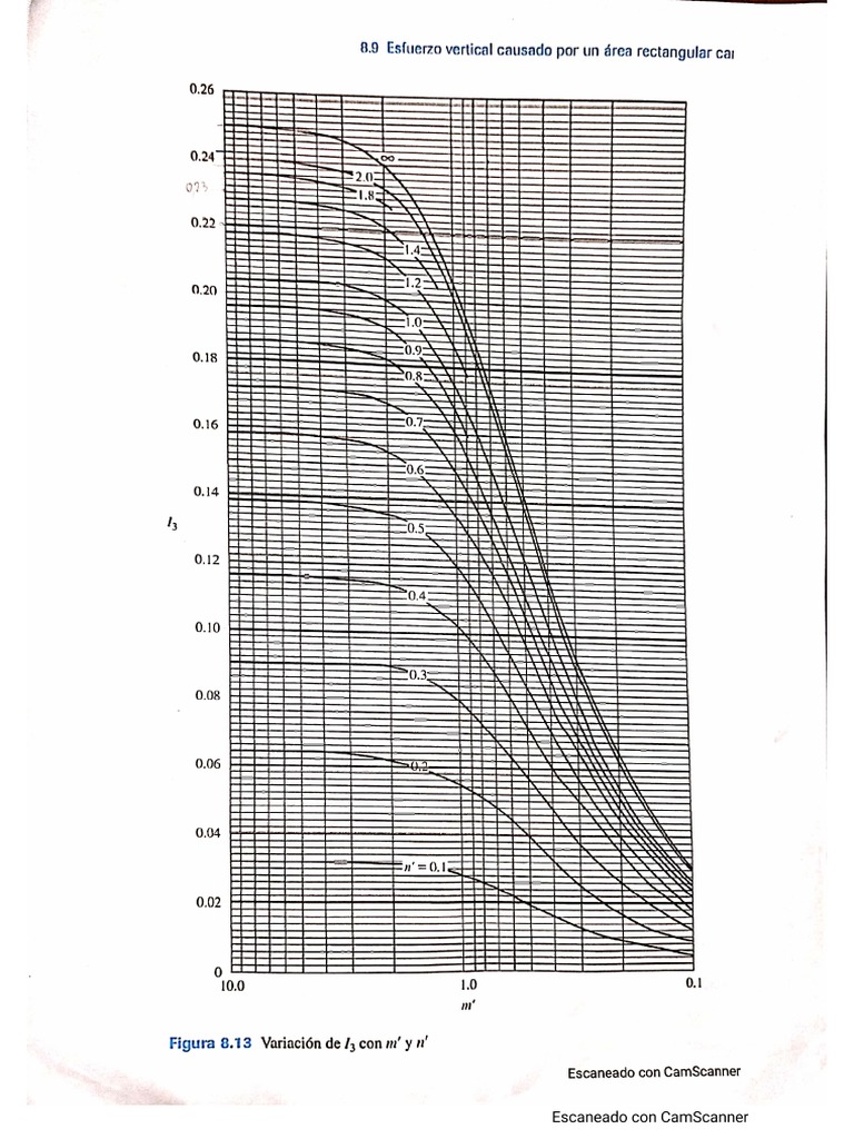 Ábaco de Fadum | PDF