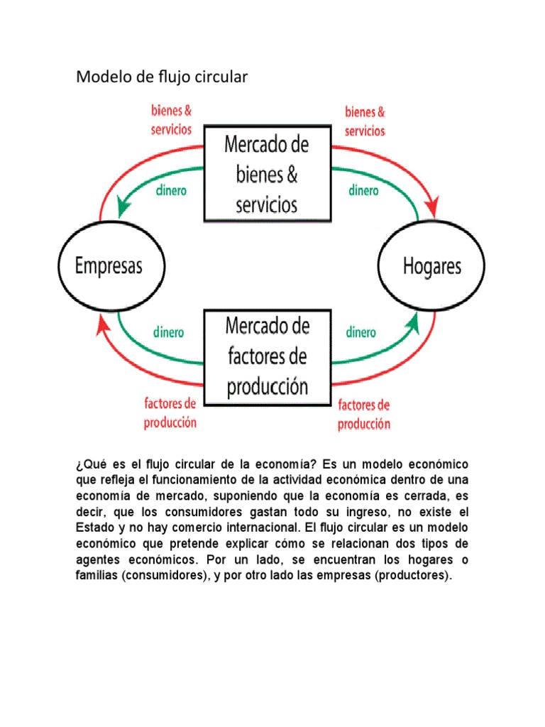 Modelo de Flujo Circular | PDF