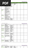 FridgeSmart Vegetable Fruit & Herb Chart | PDF | Vegetables | Dill