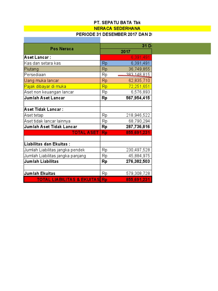 PT Sepatu Bata, TBK 2018 | PDF