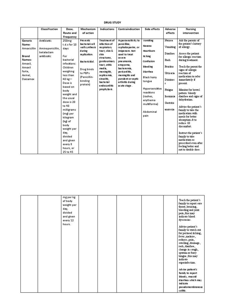 A Comprehensive Drug Study on Amoxicillin: Indications, Mechanism of ...