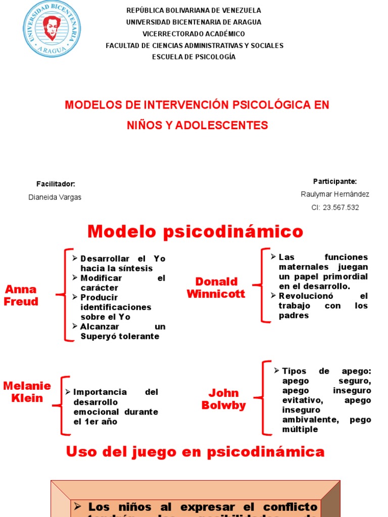 Modelo Psicodinámico | PDF | Terapia cognitiva | Sicología