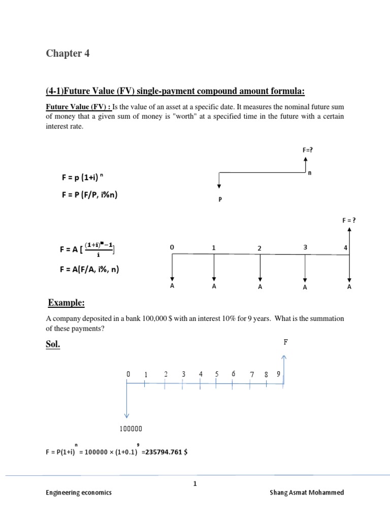 (4-1) Future Value (FV) Single-Payment Compound Amount Formula | PDF ...